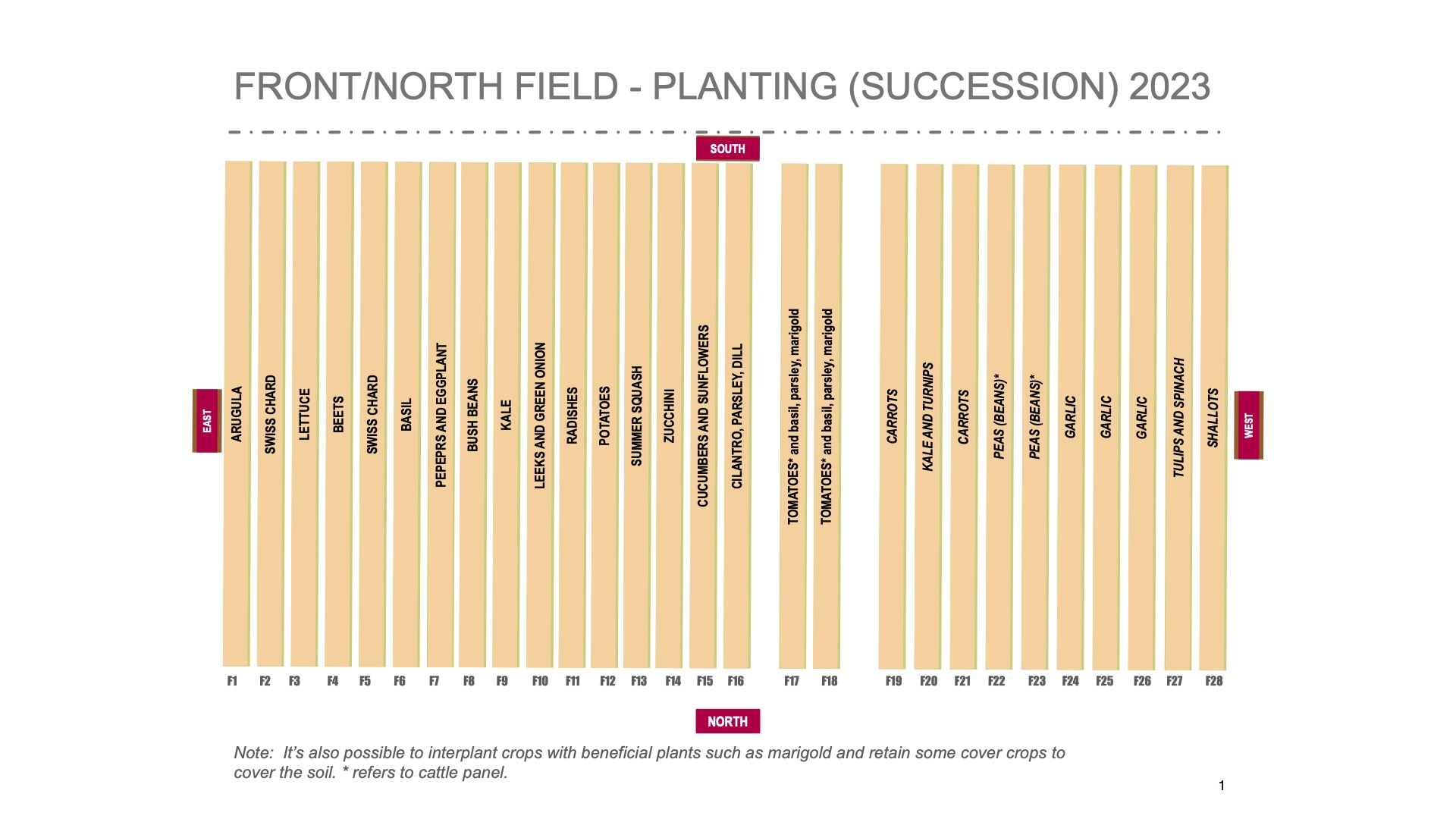 Crops Plan 2023 – Barrington Farm School